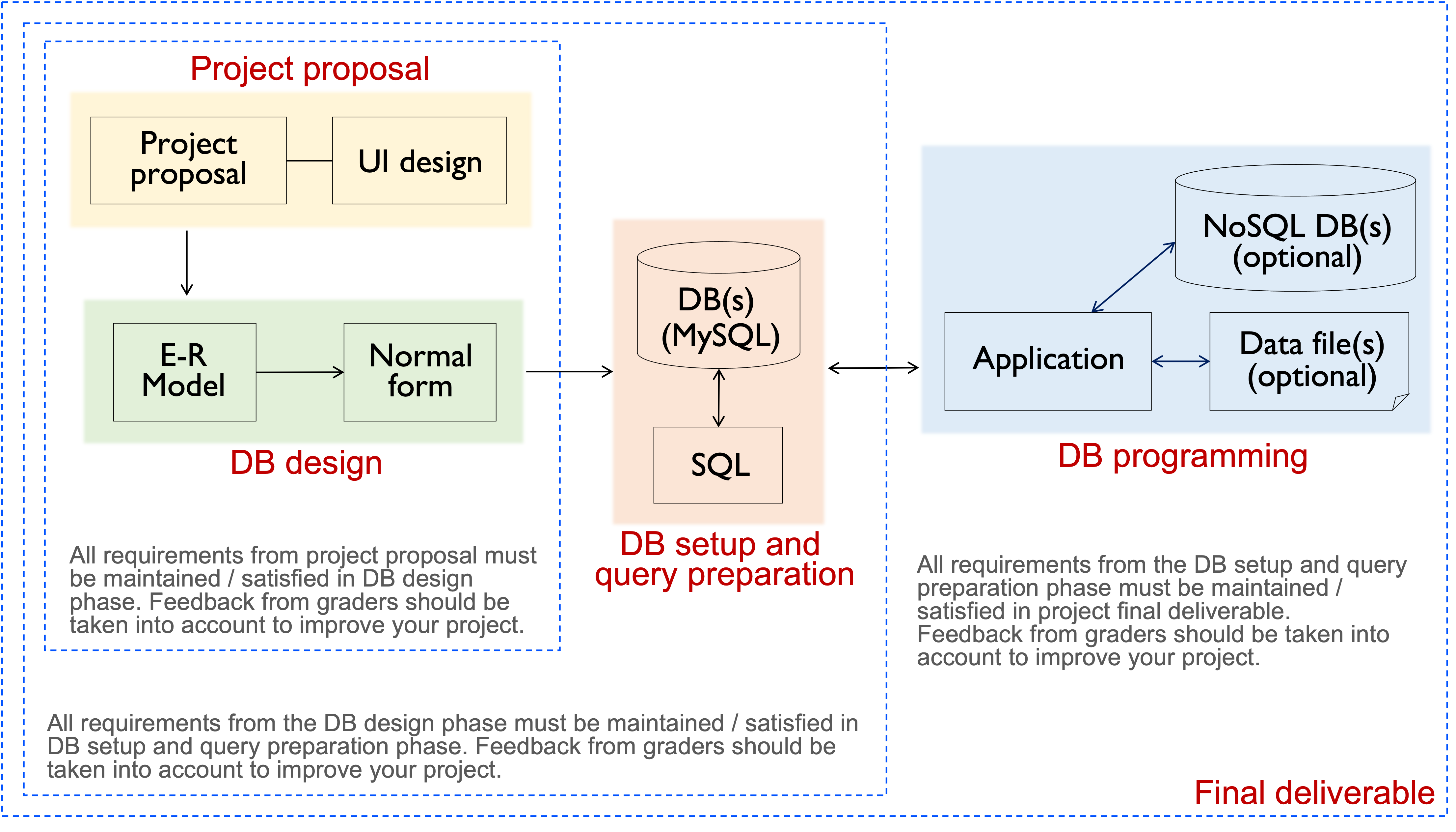 CSI 508 - Database Systems