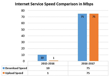 Re-Built for Speed - University at Albany-SUNY