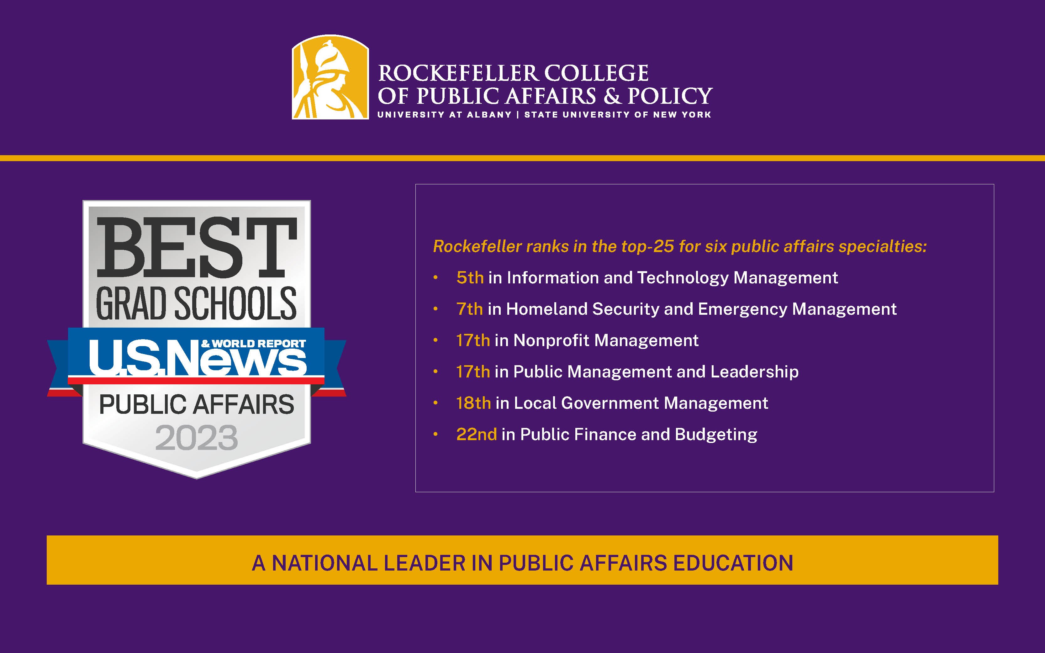 Rockefeller College Ranked Among Nation’s Best | University at Albany