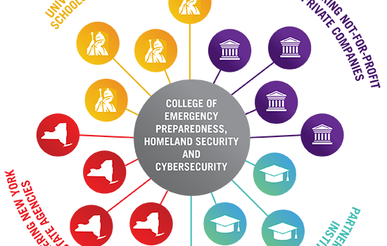 College of Emergency Preparedness, Homeland Security and Cybersecurity ...